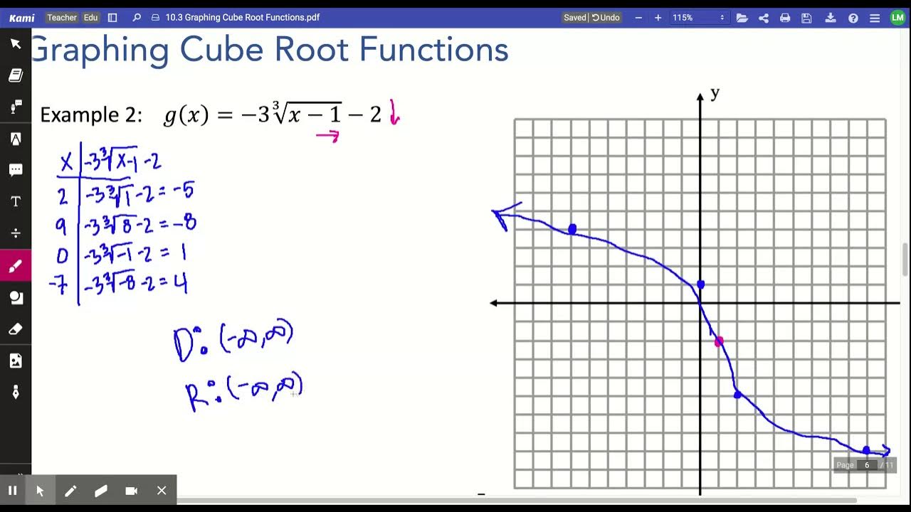 10.3 Graphing Cube Root Functions Honors.pdf - YouTube