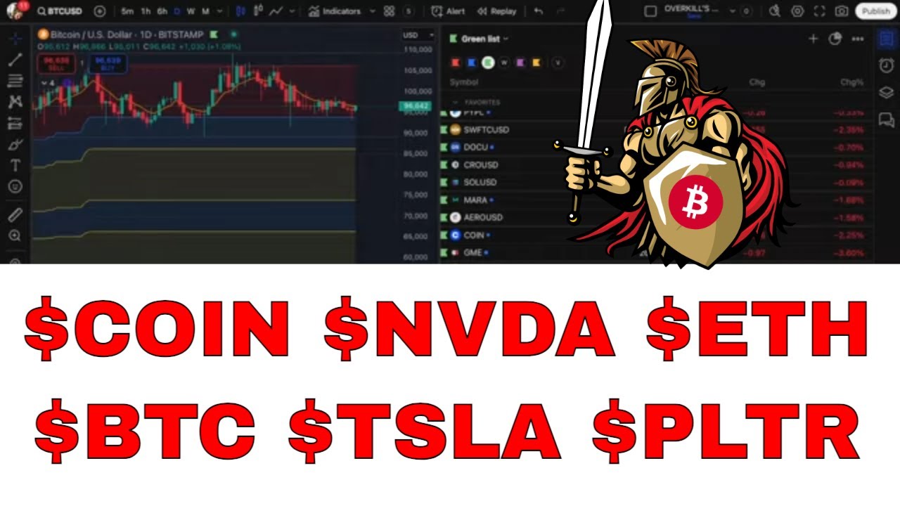 📈 CHART REQUESTS 🔥 COIN, TSLA, CELH, ONDO, XRP, NVDA, AMD, DJT, AMZN & MORE! (Feb 19) - YouTube