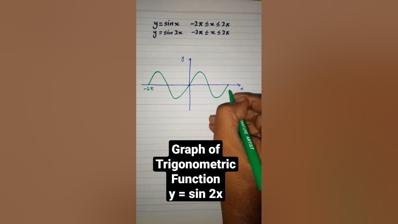 graph-of-y-sin-2x-graph-of-trigonometric-function-shorts-maths