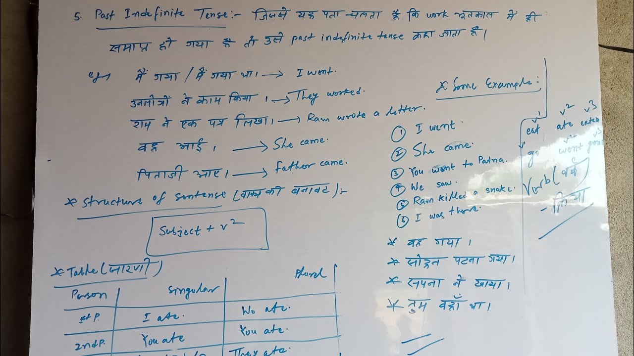 English Grammar. all Class. grammar. Tense.past tense. Lalu sir - YouTube