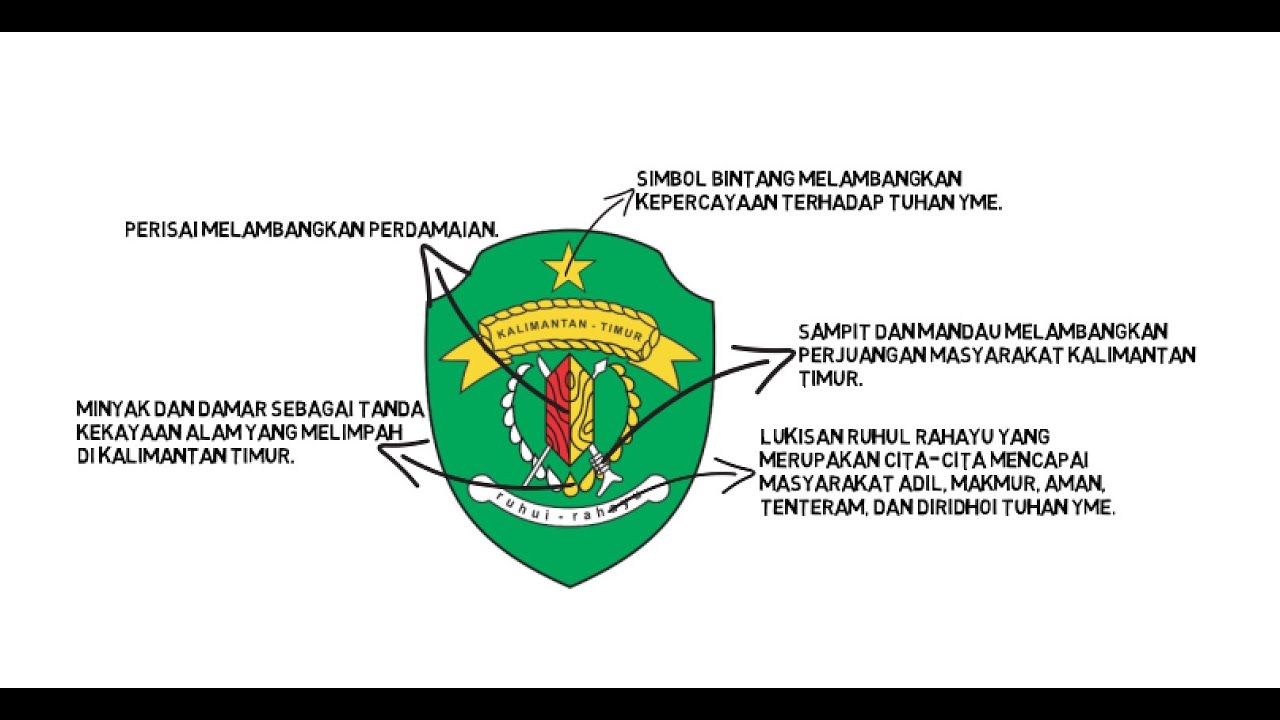 Arti Logo Provinsi Kalimantan Timur - YouTube
