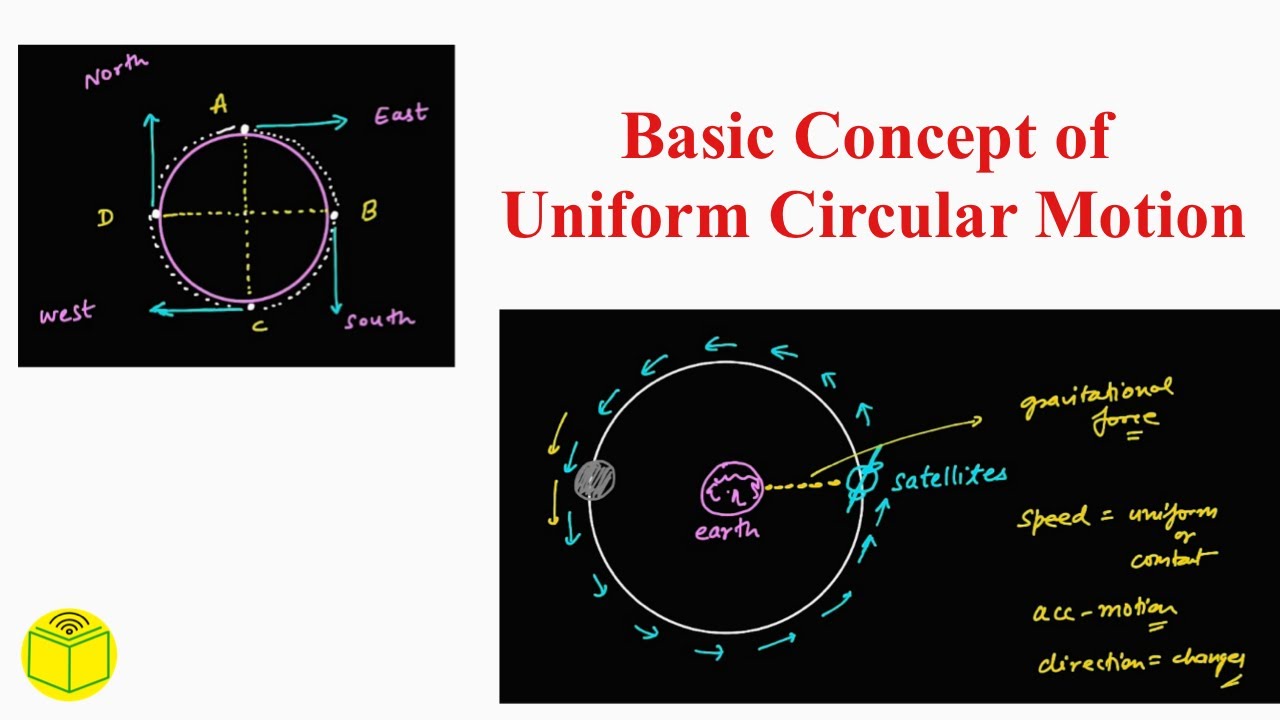 Basics of Uniform Circular Motion | Motion | Class 9 Science | Physics ...