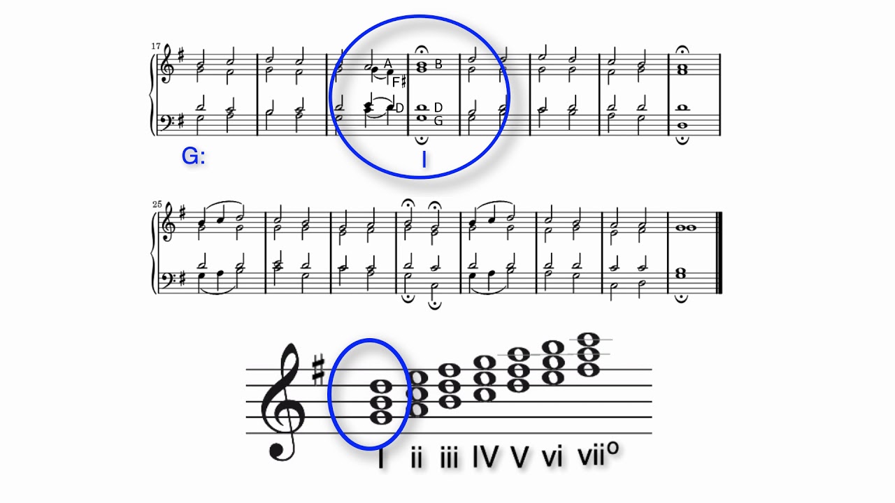 Analysis of a simple chorale setting by Robert Schumann - YouTube