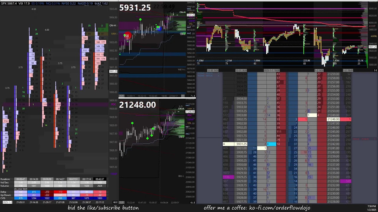 [1-2-25] $ES $NQ Futures Trading - LIVE Order Flow, Footprint, DOM ...
