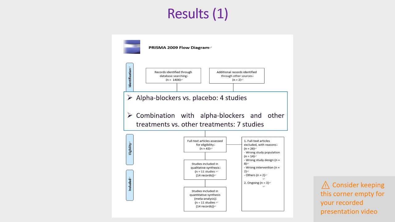 #146 Effect of Alpha Blocker on Lower Urinary Tract Symptoms in Women ...