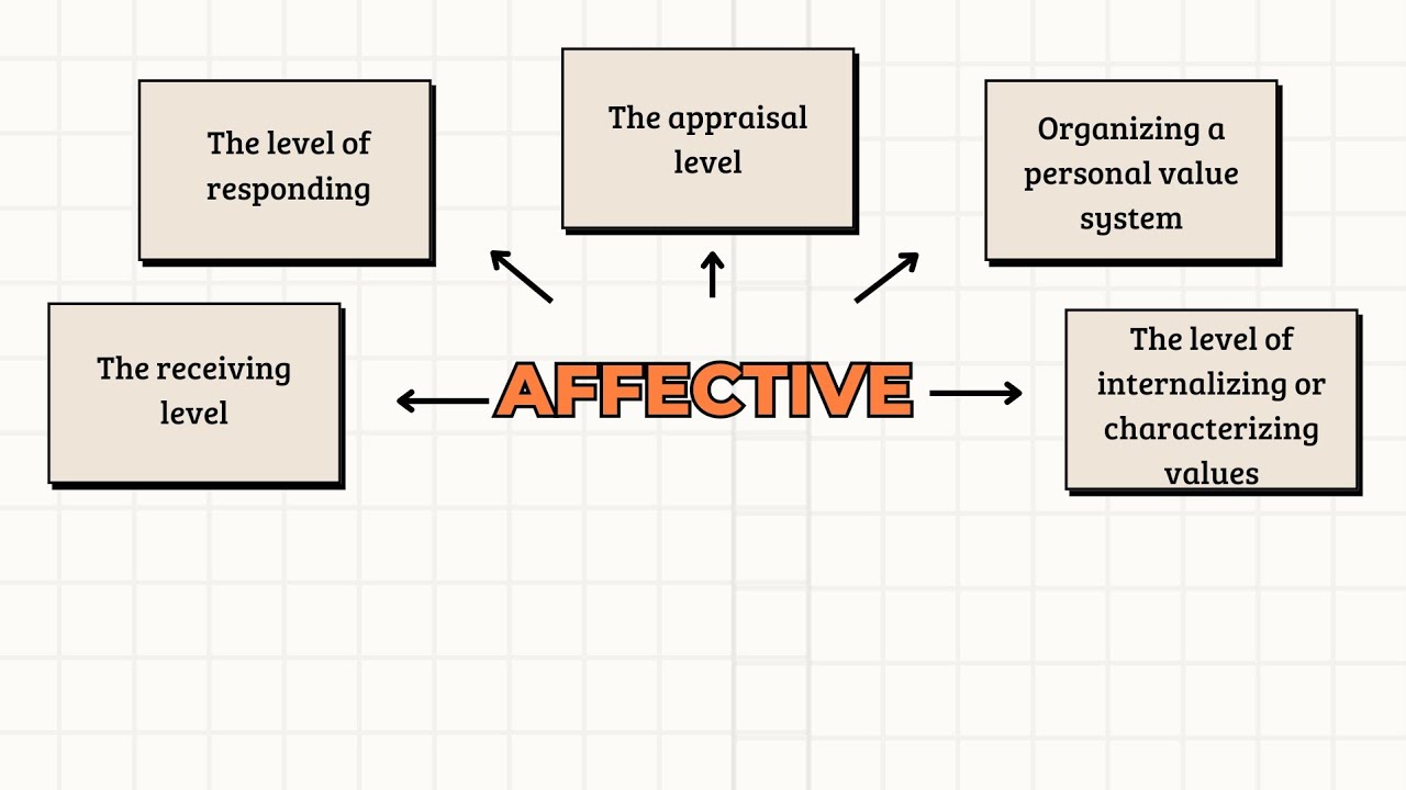 UNZAH_Aspects of Learning Process and Outcome_Affective_English ...