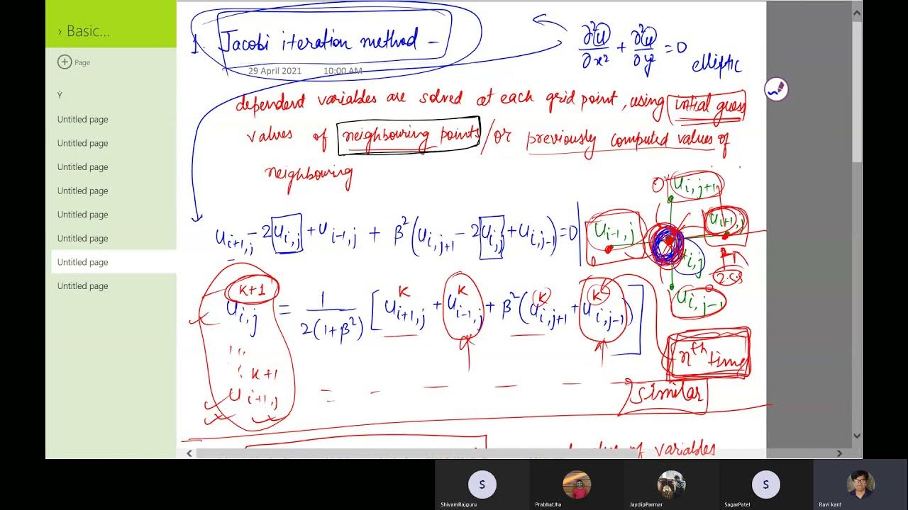 Computational Fluid Dynamics | Elliptic PDE discretization schemes | part 2 - YouTube