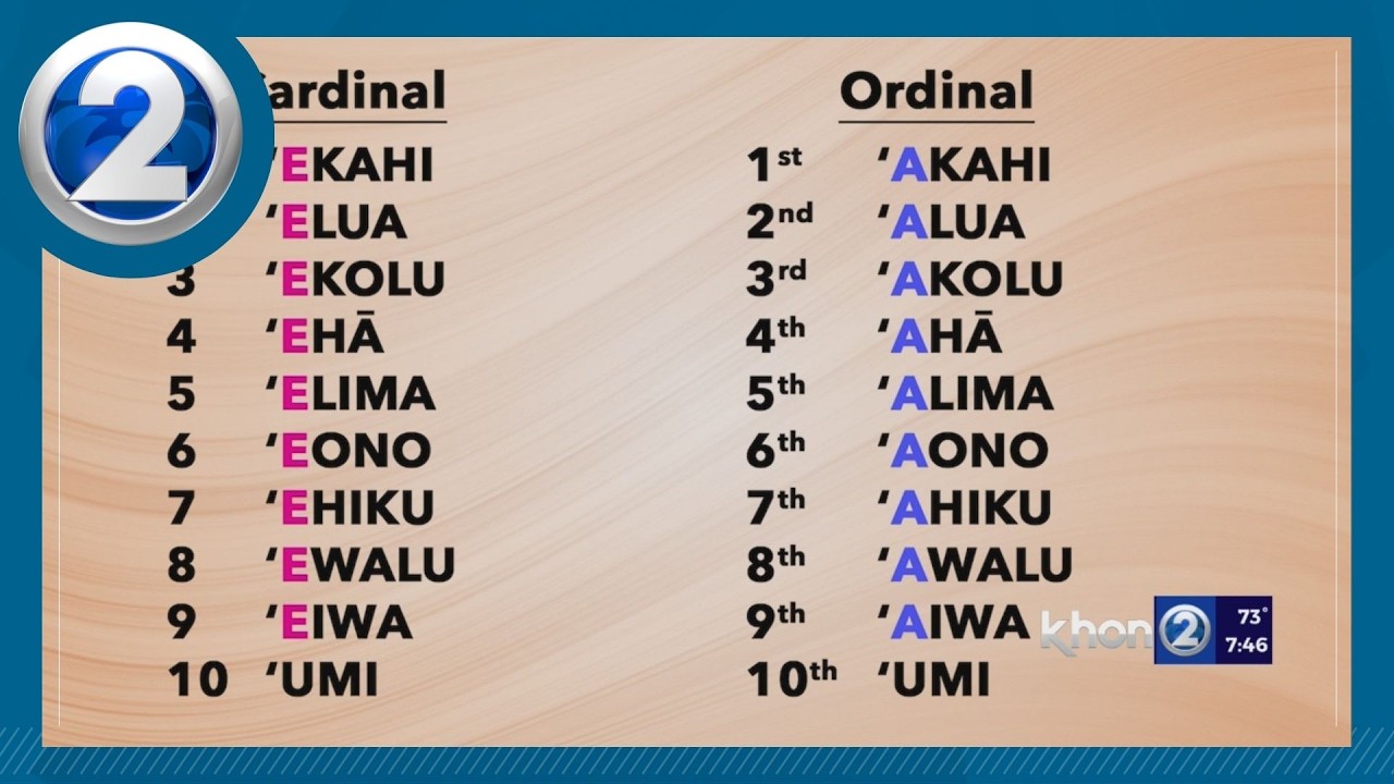 Counting 1-10 in Hawaiian helps to understand days of the week - YouTube