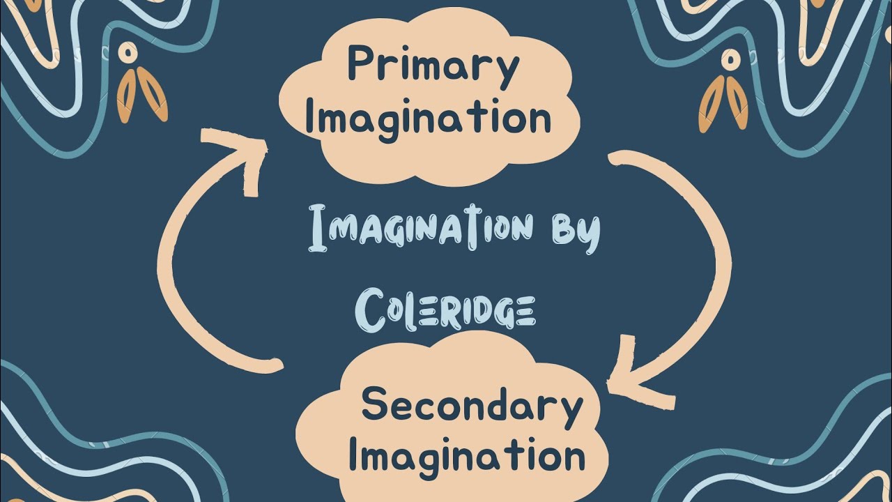Definition Of Imagination | By S.T Coleridge | Primary & Secondary ...