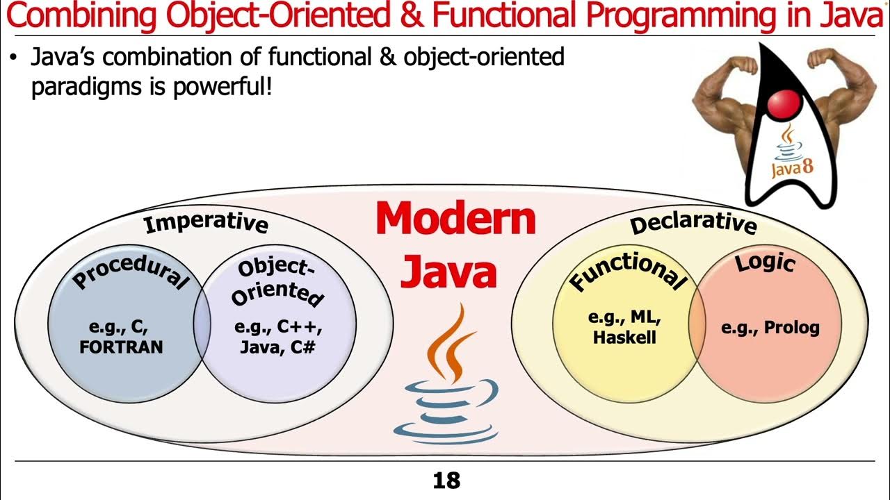 Combining Object-Oriented & Functional Programming in Java (Part 1) - YouTube