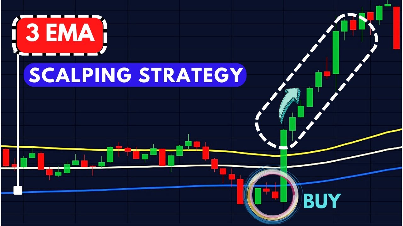 3 EMA Trading Strategy For Day Trading Forex | 5 Minute Scalping ...
