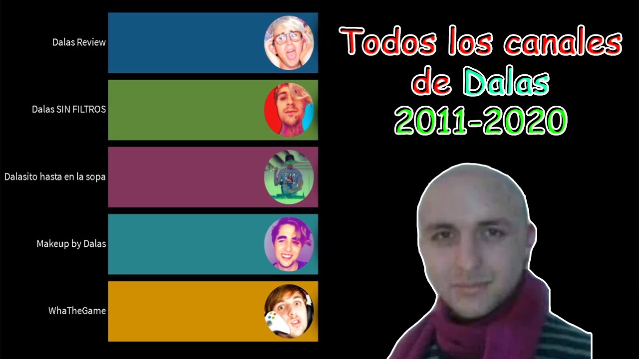 Todos los canales de Dalas (2011-2020) | BranData - YouTube