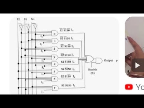 #Part-5 #Unit-6 Digital Logic circuit combinational Circuit #8:1 MUX multiplexr #MSI and LSI ...