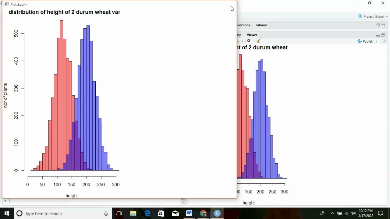 How to create histogram chart using ggplot2 in R rogramming - YouTube