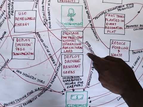1 Food Systems Map on Environment - YouTube