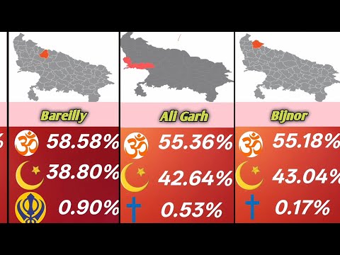 Religious Demographics in Uttar Pradesh  City : Part 1 ,hindu ,muslim ,sikh ,jain  religion 