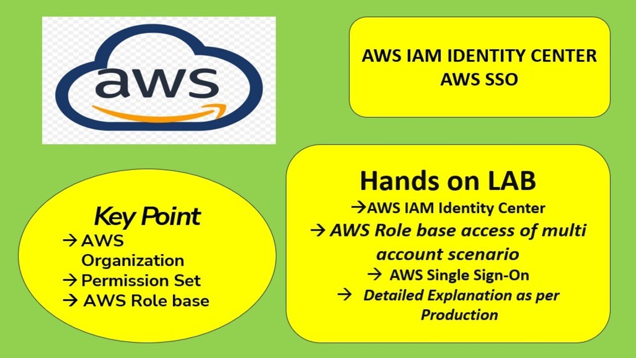 How to create AWS IAM Identity Center + AWS SSO - Single Sign On - LAB ...
