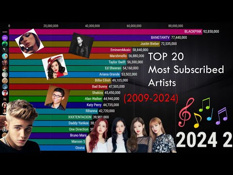 Top 20 Most Subscribed Music Artists of all time (2009-2024) - YouTube