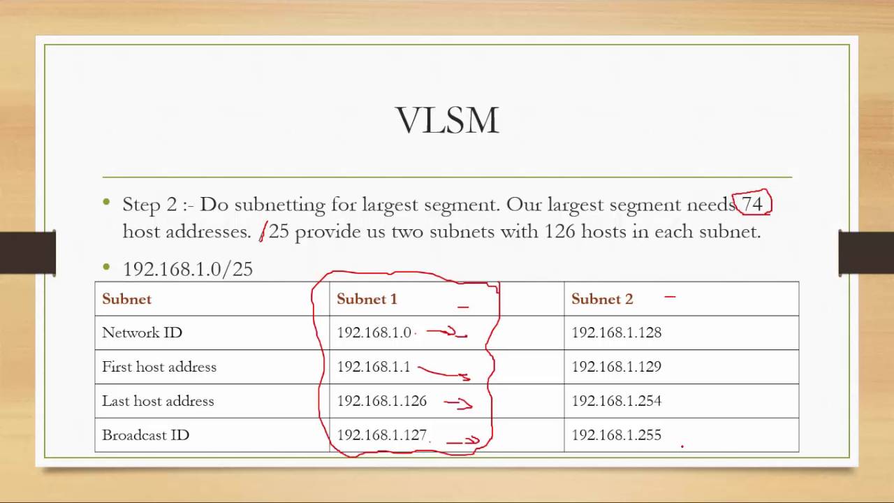 IPV4 VLSM - YouTube