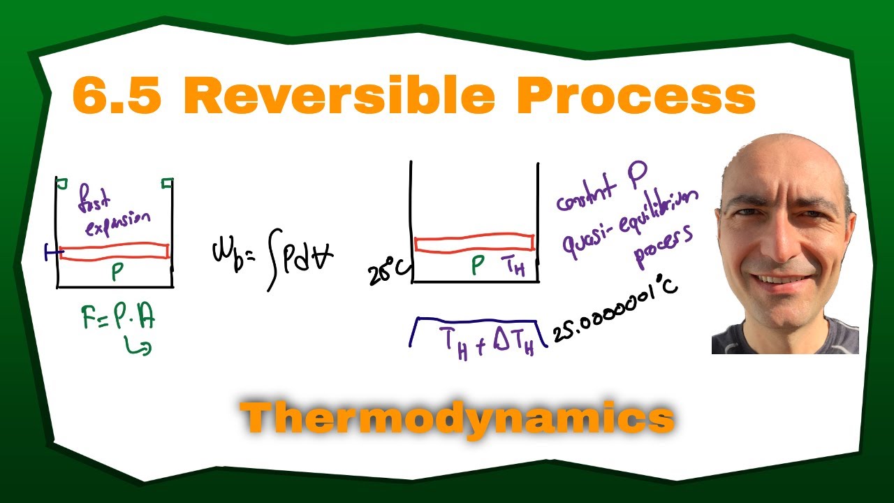 Thermo 6.5: Reversible Processes - YouTube