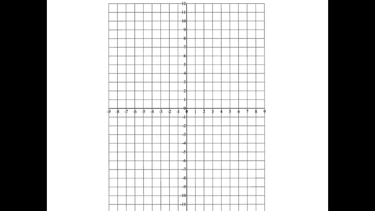 Le plan cartésien - YouTube
