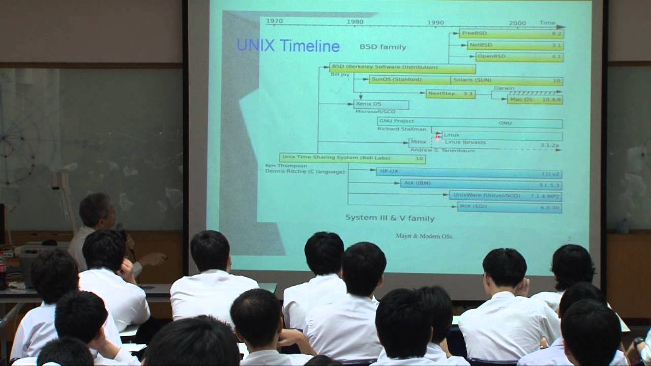 2110221 Computer Engineering Essentials - Chapter 3 Operating Systems ...
