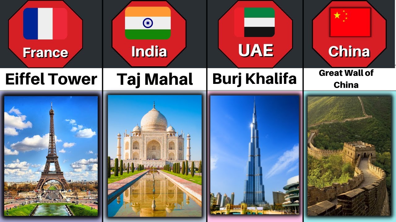 Famous Places From Different Countries - YouTube