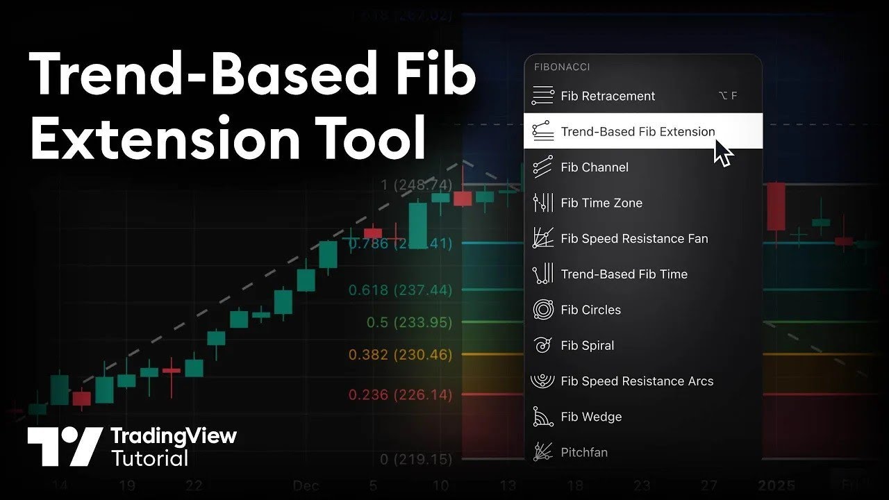 Trend-Based Fib Extension ( Free Tool ) in Trading View. (XAUUSD Jun ...