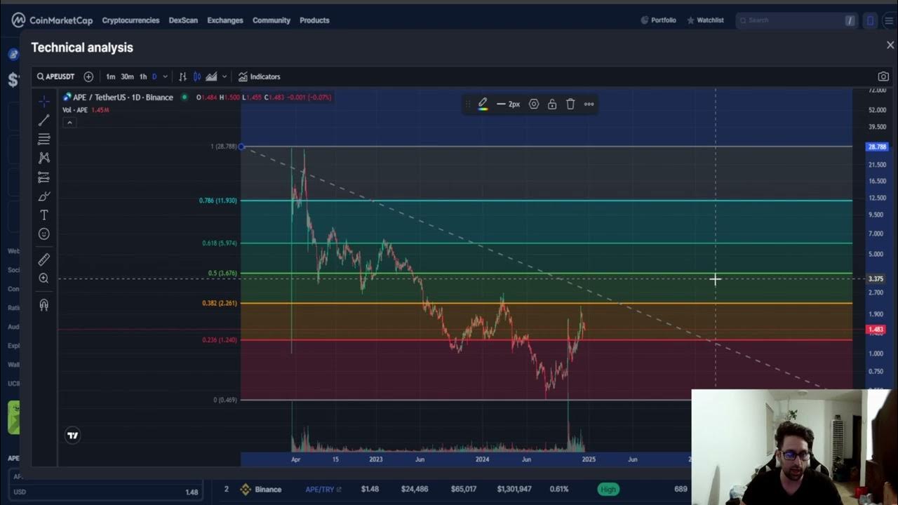 APECOIN APE CRYPTO, PRICE PREDICTION, TARGETS, ANALYSIS AND OPINION TODAY - YouTube