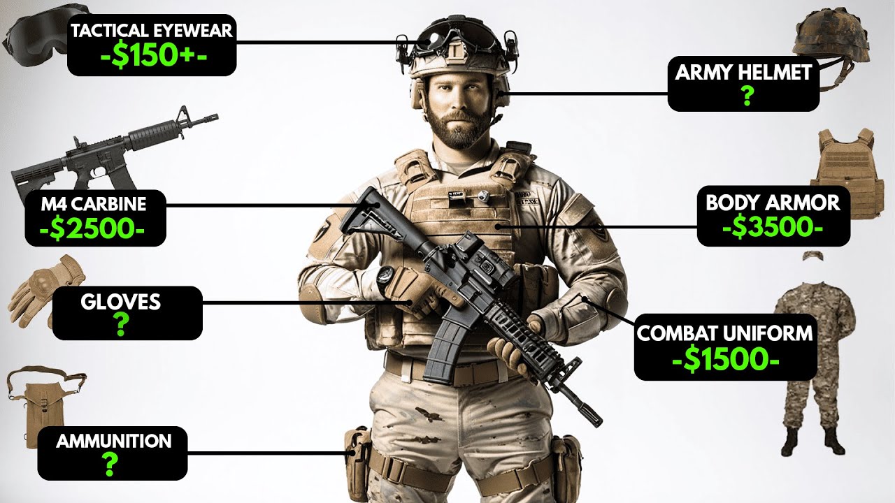 How Much Does It Cost to Equip a U.S. Soldier? - YouTube