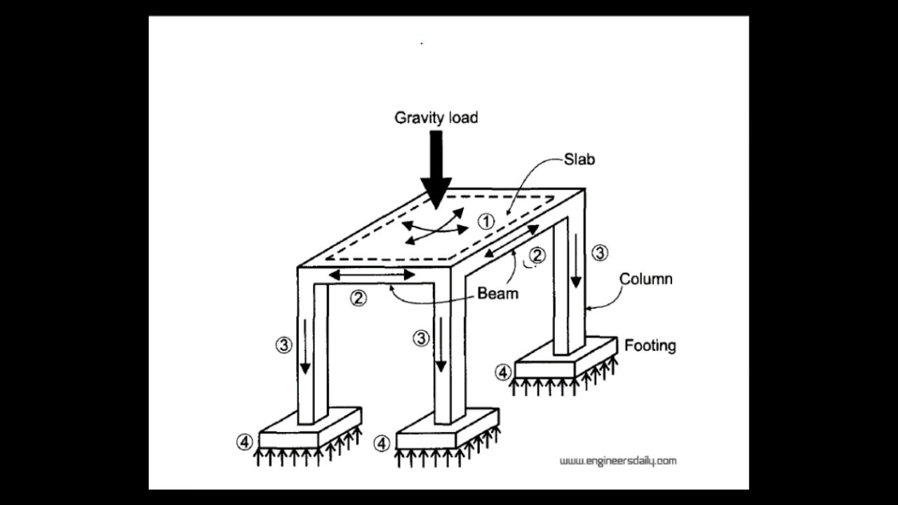 One Way Solid Slab - RC-II - YouTube