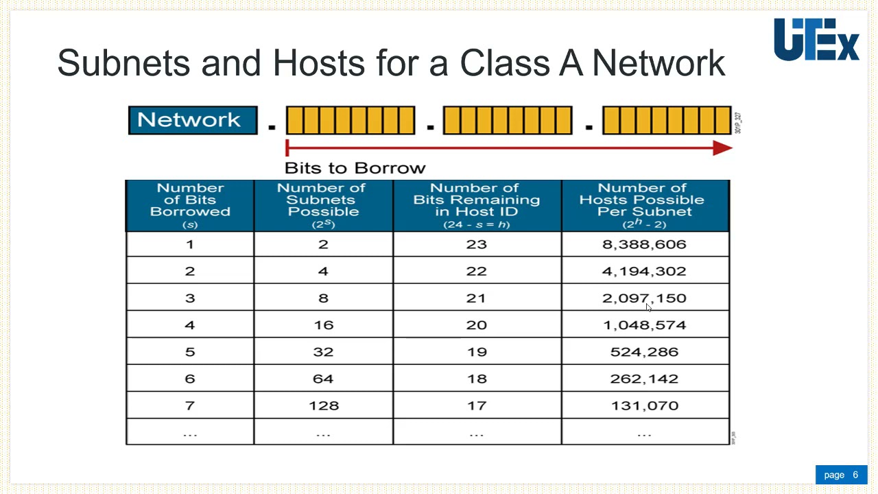 Bài giảng IP Subnetwork - YouTube