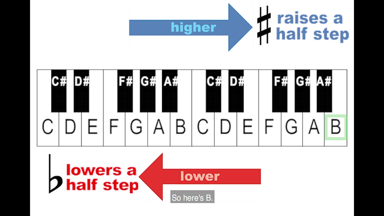 Music Theory - 1. Enharmonics - YouTube