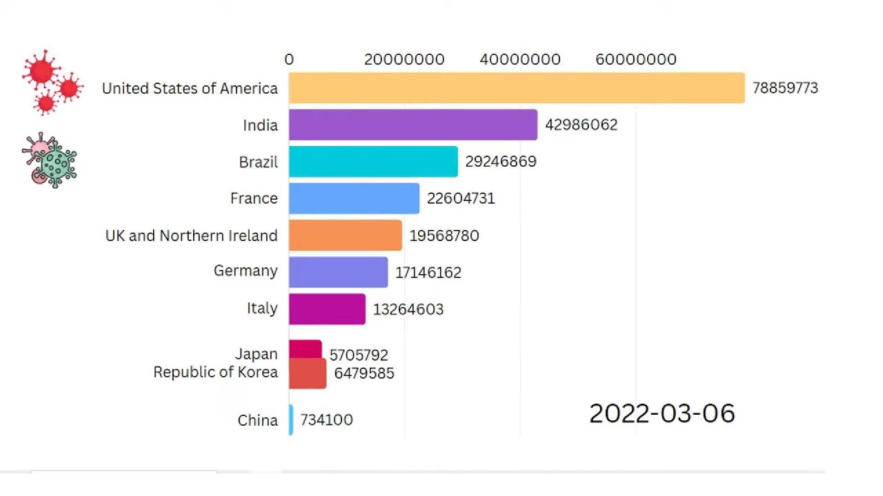 Como criar um Gráfico de Corrida de Barras Animado com Canva e Python ...