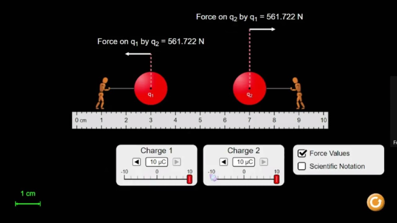 T15 G3 COULOMB'S LAW EXPERIMENT AUMSXI 20/21 - YouTube