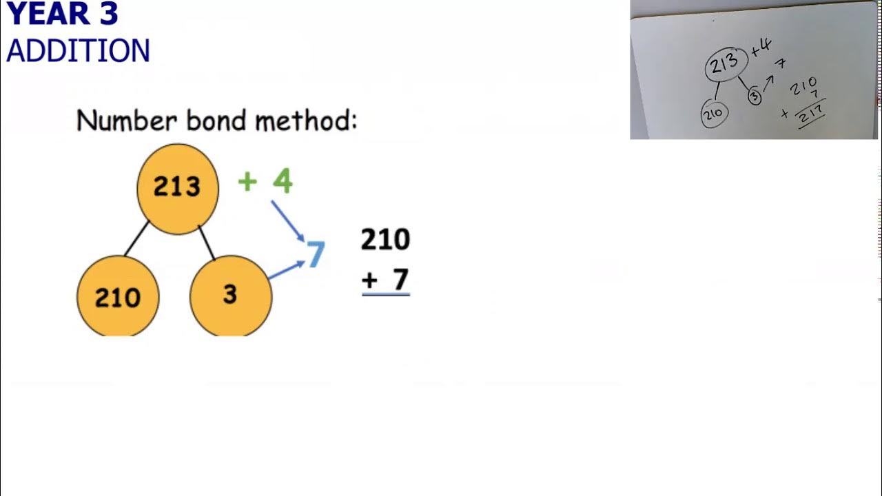 Maths No Problem in KS2 Guidance - YouTube