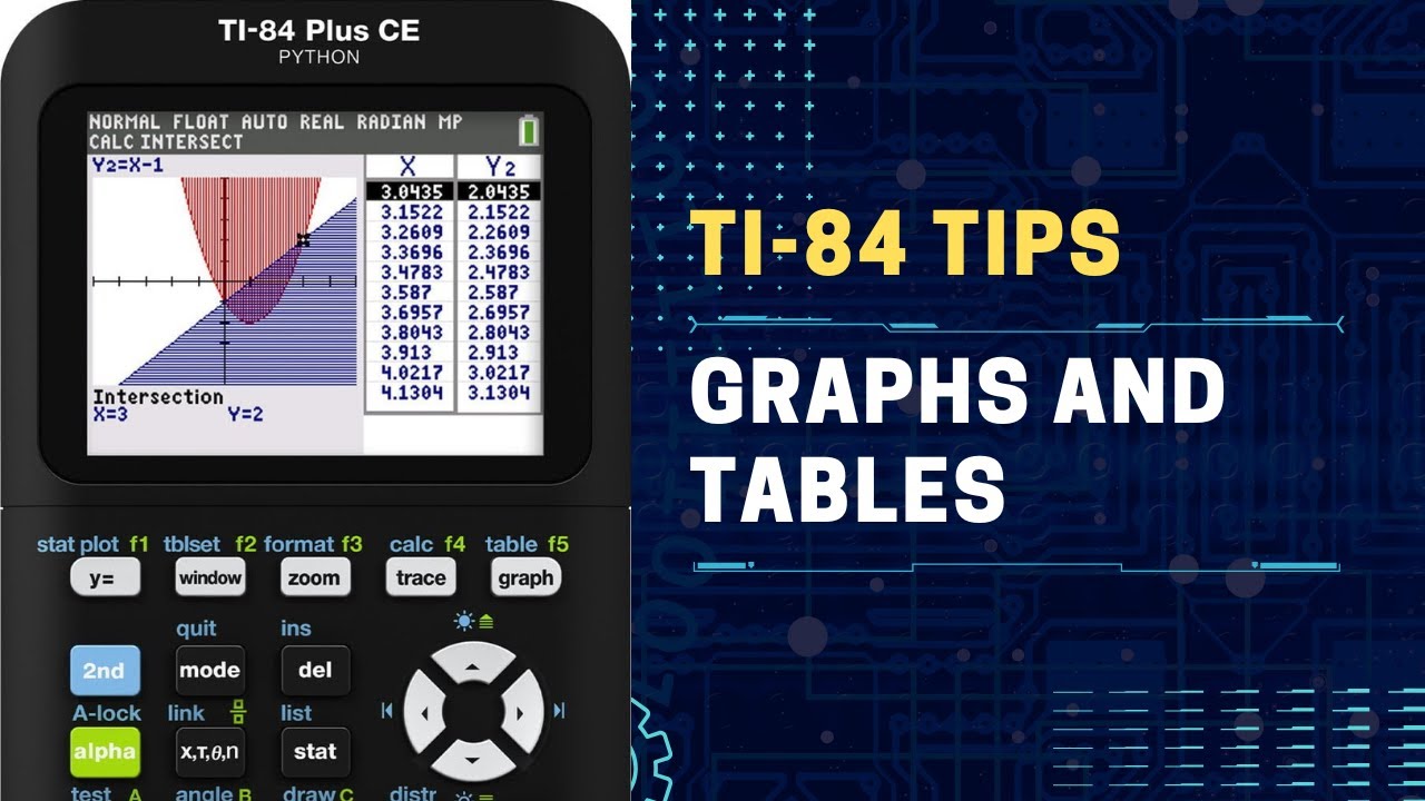 TI-84 Tips: Graphs and Tables - YouTube