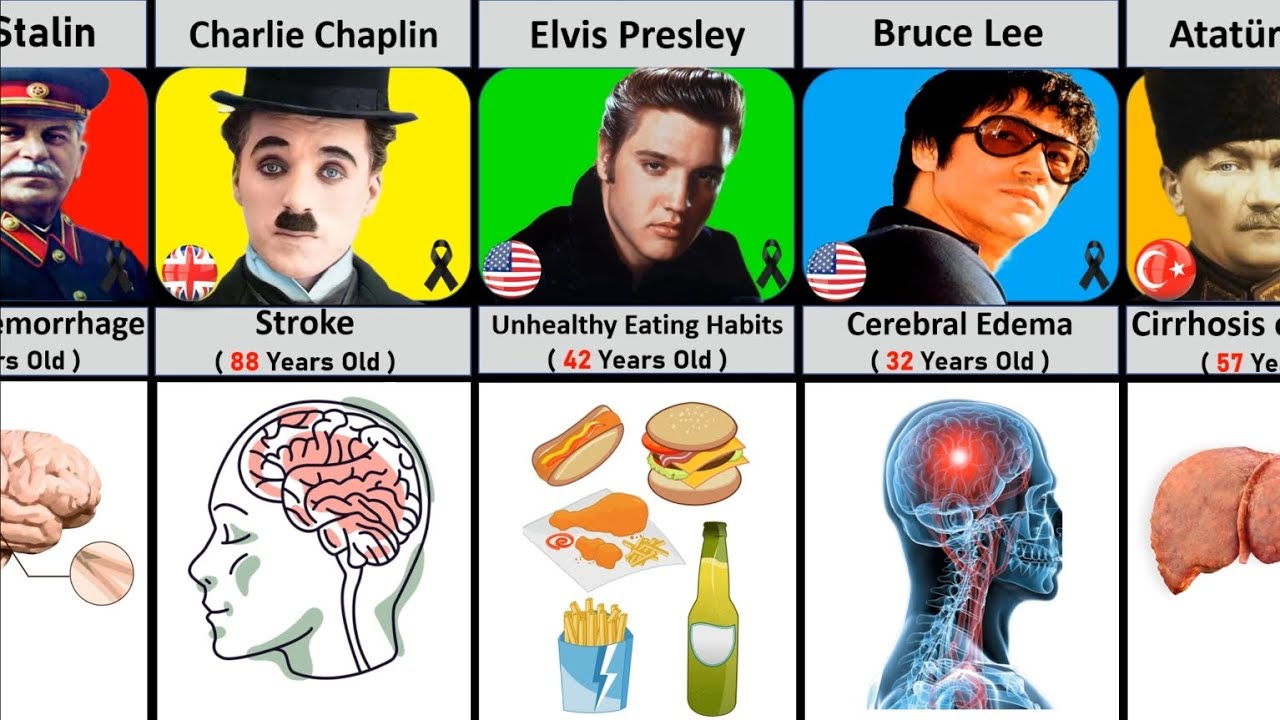 How Famous People Died Part 2 Age Of Death YouTube how-famous-people-died-part-2-age-of-death-youtube