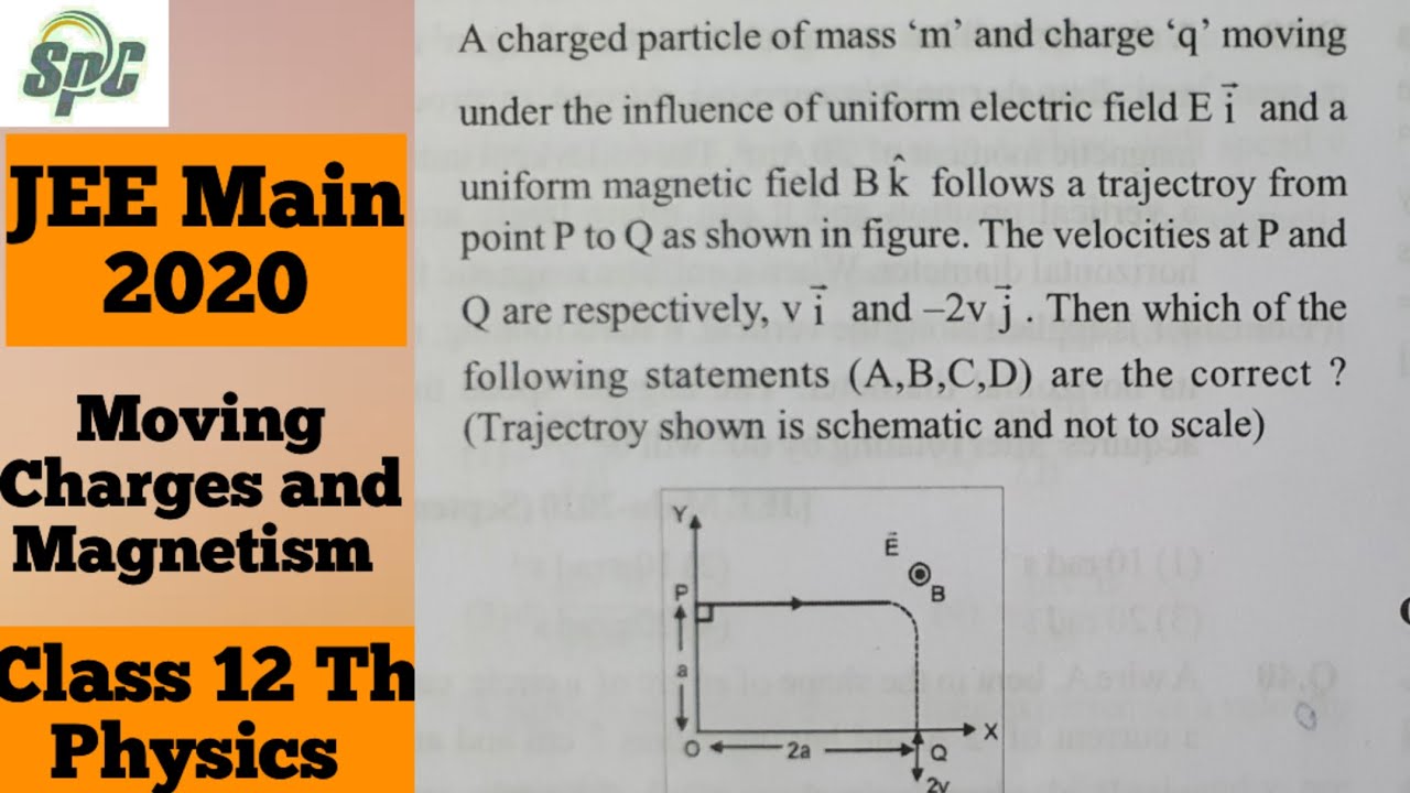 A charged particle of mass m and charge q moving under the influence of ...