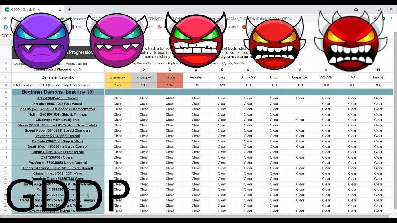 Comment fonctionne le GDDP ? | Comment être meilleur à GEOMETRY DASH ...