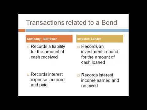 Bonds Payable 2 Pricing and Amortization Schedule - YouTube