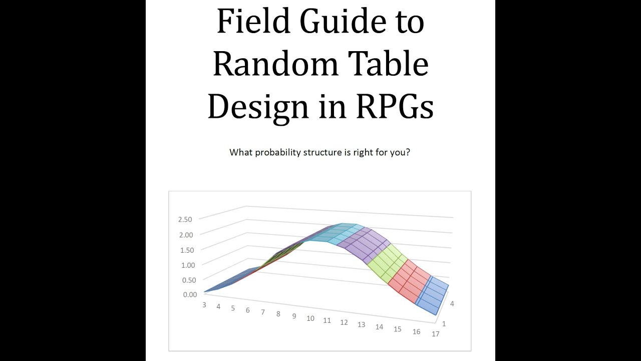 Field Guide to Random Table Design in RPGs | walk through - YouTube