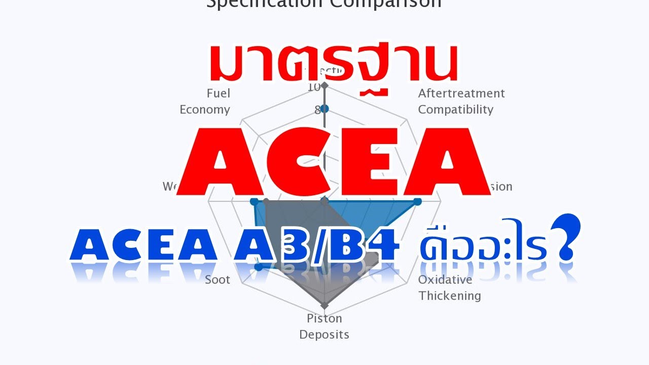 มาตรฐานน้ำมันเครื่อง ACEA มาตรฐานของรถยุโรป - YouTube