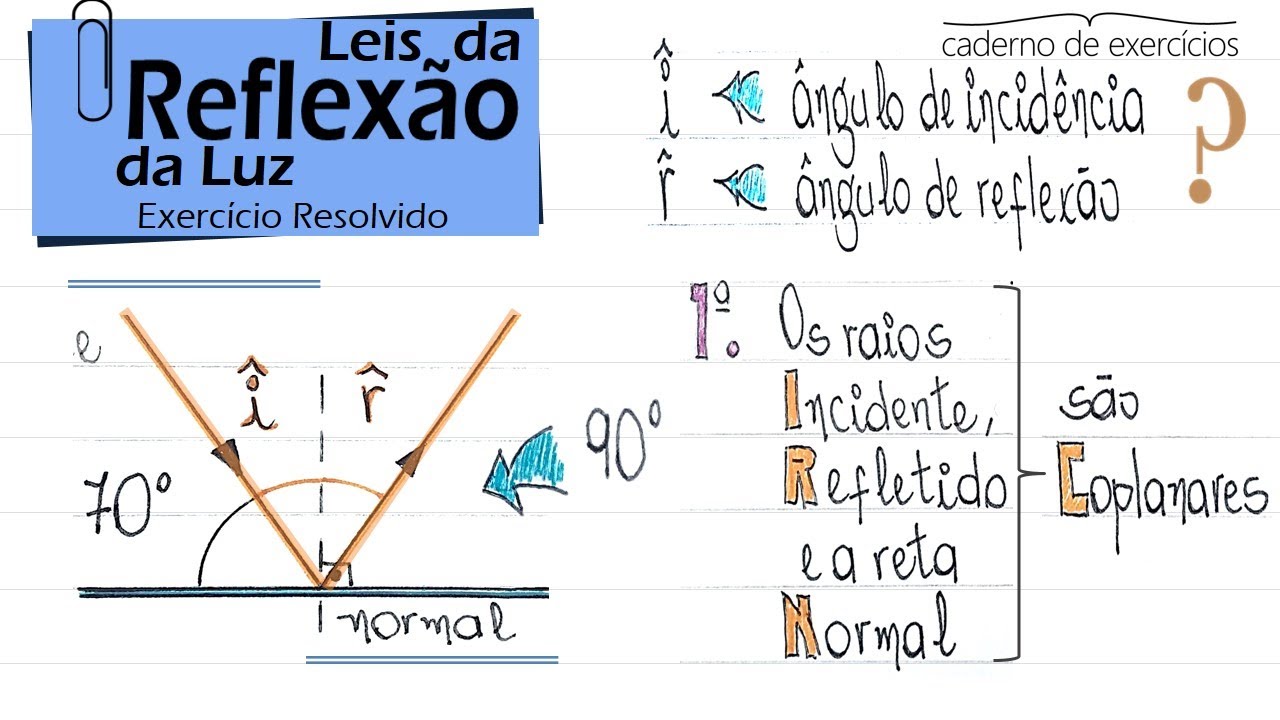 Reflexão da Luz: Leis da Reflexão | Exercício de Reflexão [nº 06 ...