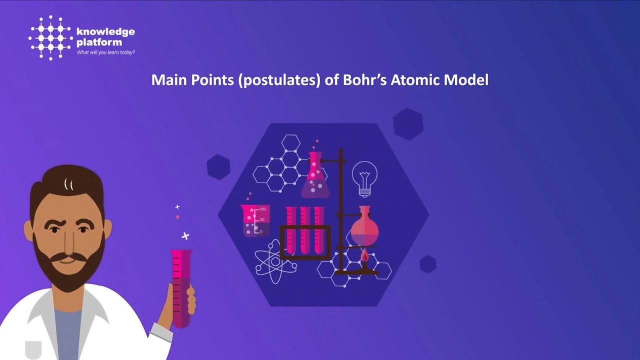 Main Postulates of Bohr’s Atomic Model | Explained Simply - YouTube