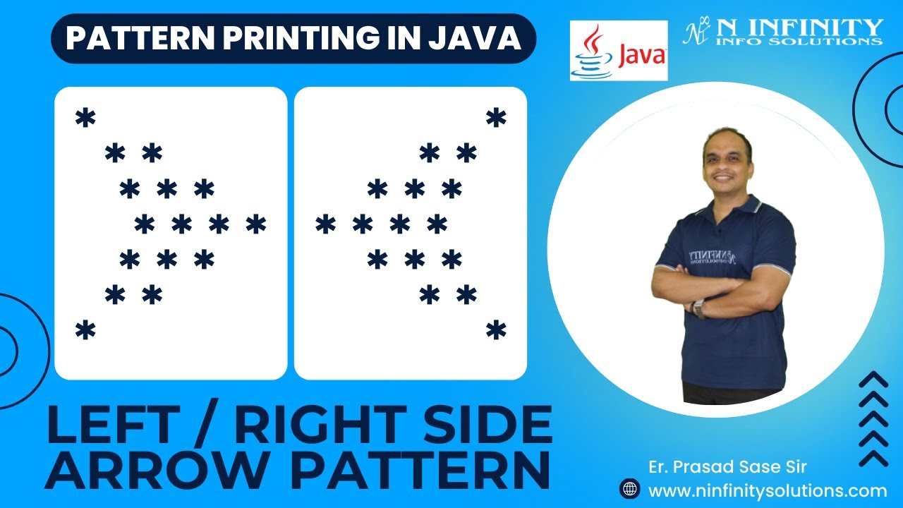 Pattern Printing in JAVA | Session 09 | Left / Right Side Arrow Pattern ...