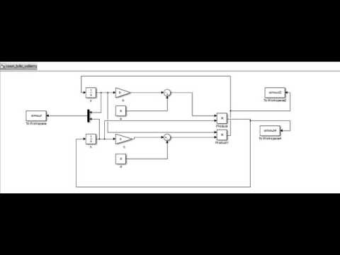 Lotka-Volterra equation in Simulink/MatLab with GUI. - YouTube