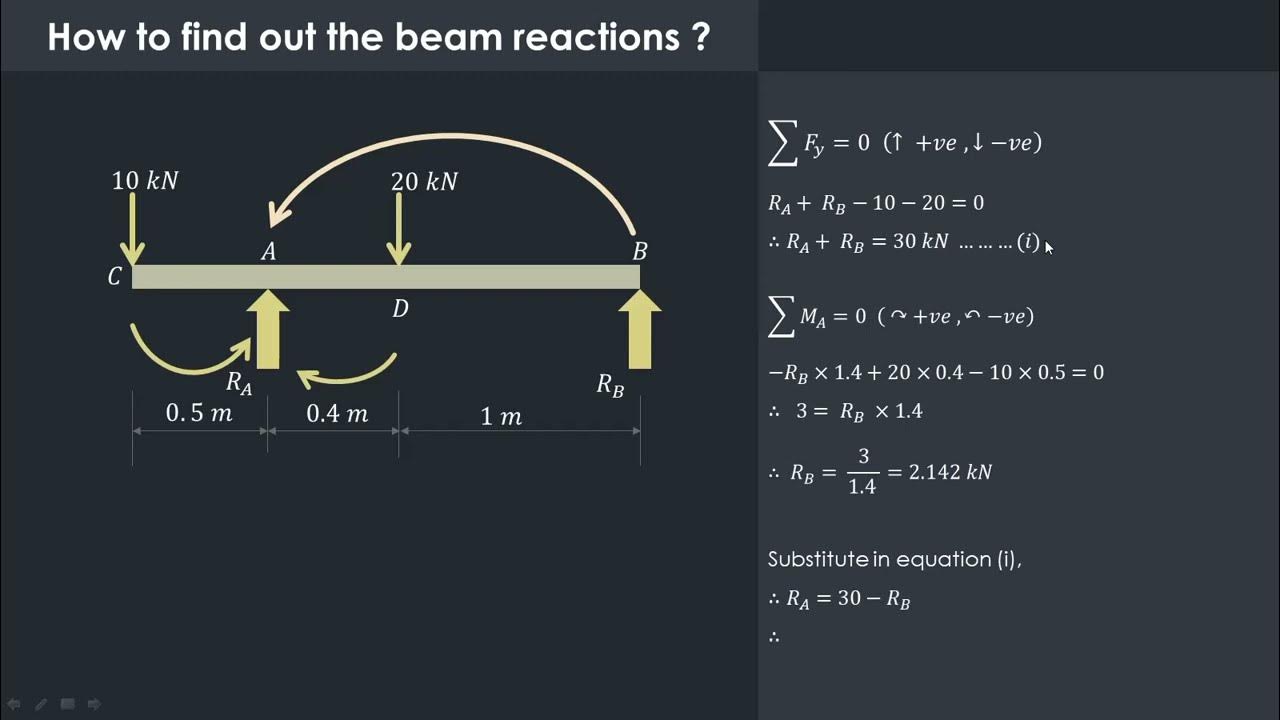 How to find Max Bending Moment & Bending stress (Part 6) # ...