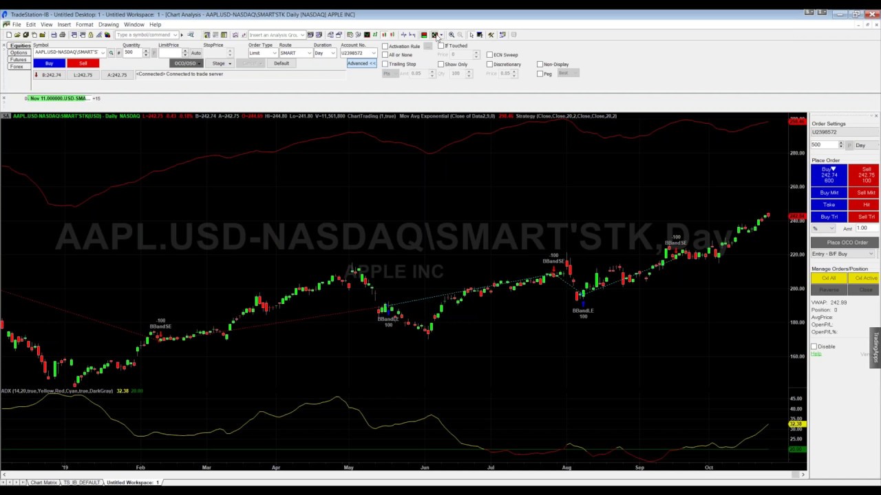 TradeStation Global Chart Analysis – Advanced Webinar - YouTube