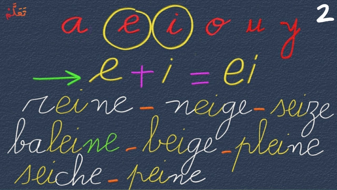 تعلم نطق اللغة الفرنسية: المقطع الصوتي Les voyelles composées2️⃣ 🔸️ Le ...